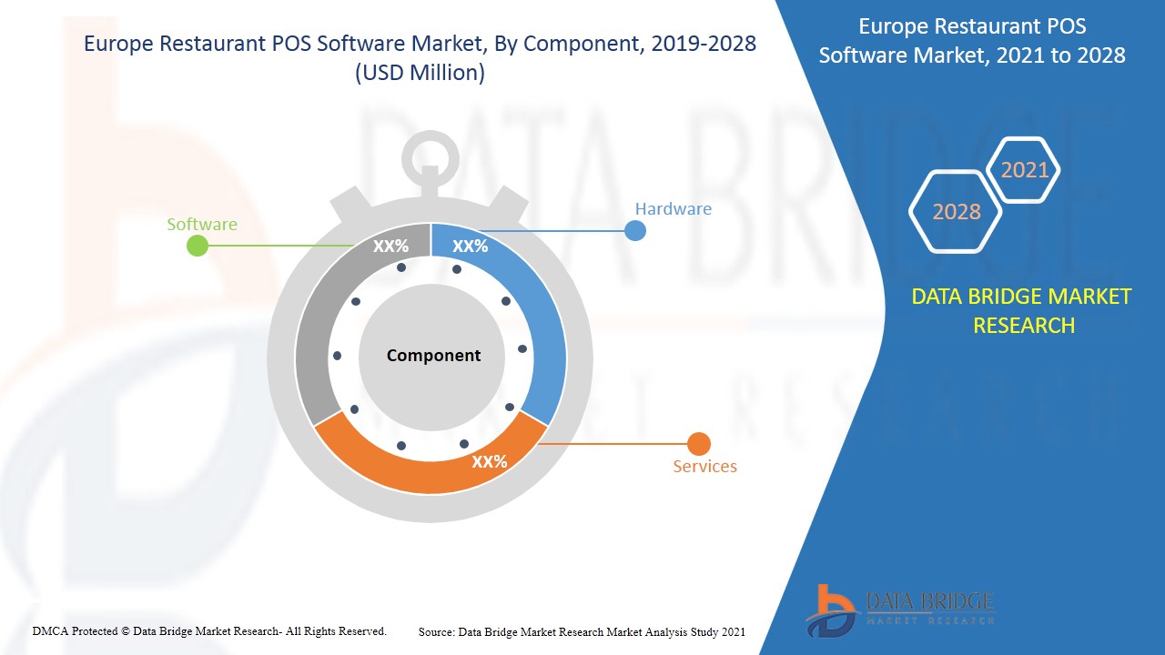 Europe Restaurant POS Software Market Scope & Analysis by 2028