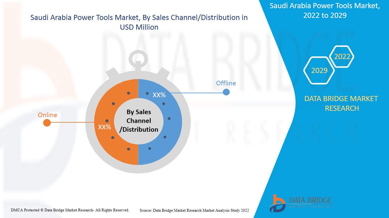 Saudi Arabia Power Tools Market Size, Share, and Analysis Report 2029
