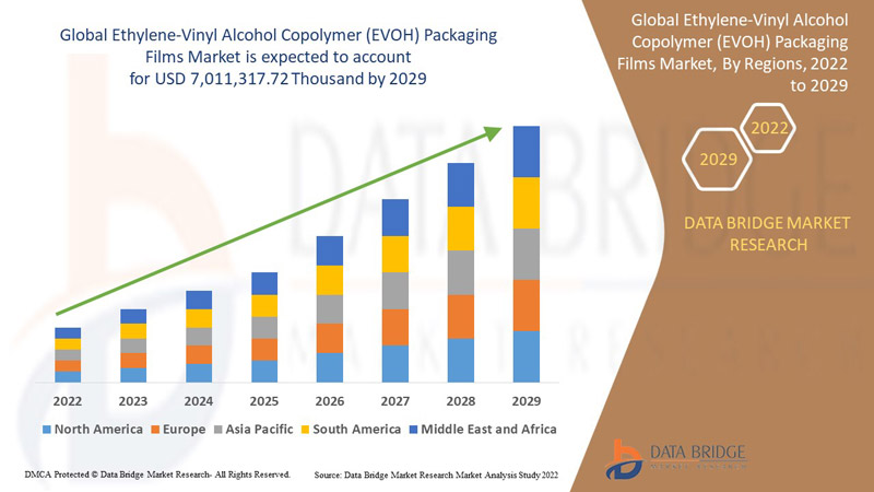 Ethylene-Vinyl Alcohol Copolymer (EVOH) Packaging Films Market – Global ...