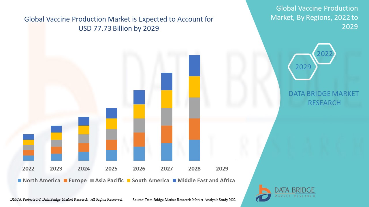 Vaccine Production Market Size, Share, & Industry Report By 2031