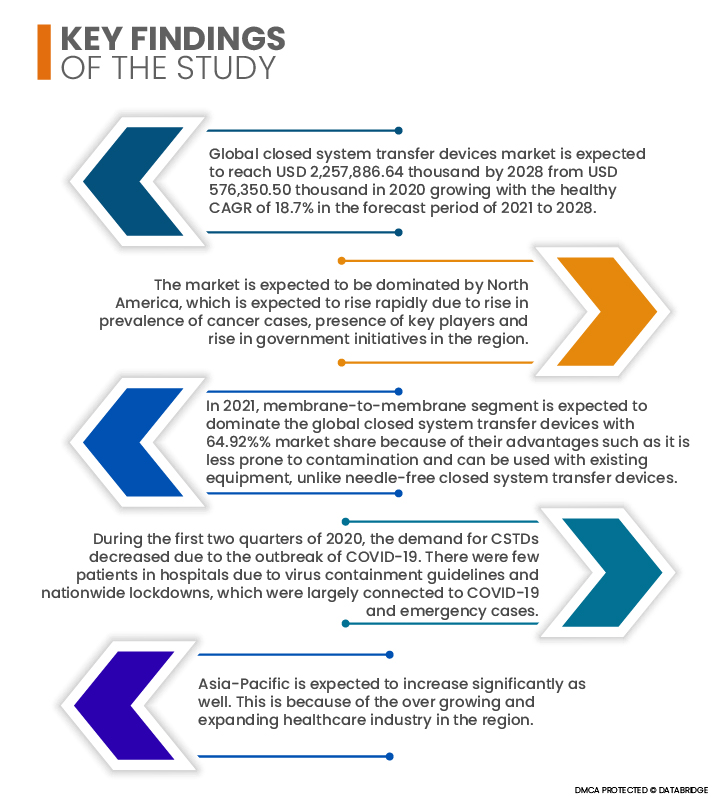 Closed system transfer devices now use one of two design concepts: one ...
