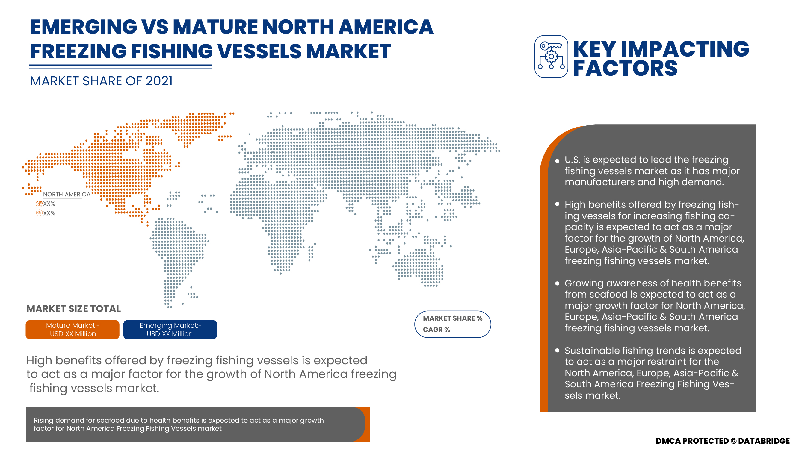 North America Freezing Fishing Vessels Market Demand, Key Players ...