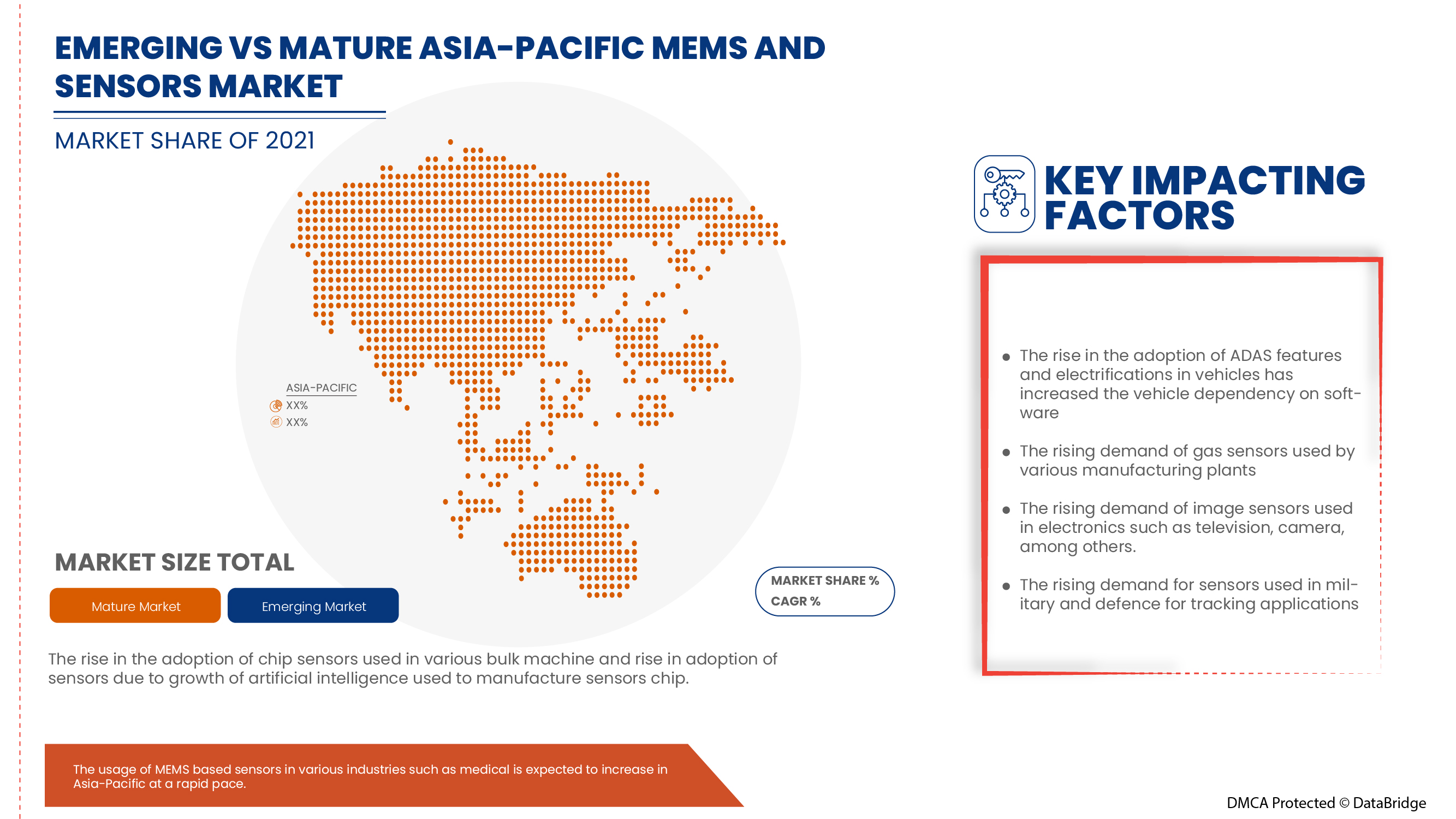 Asia-Pacific MEMS and Sensors Market Size, Share, and Analysis Report 2029