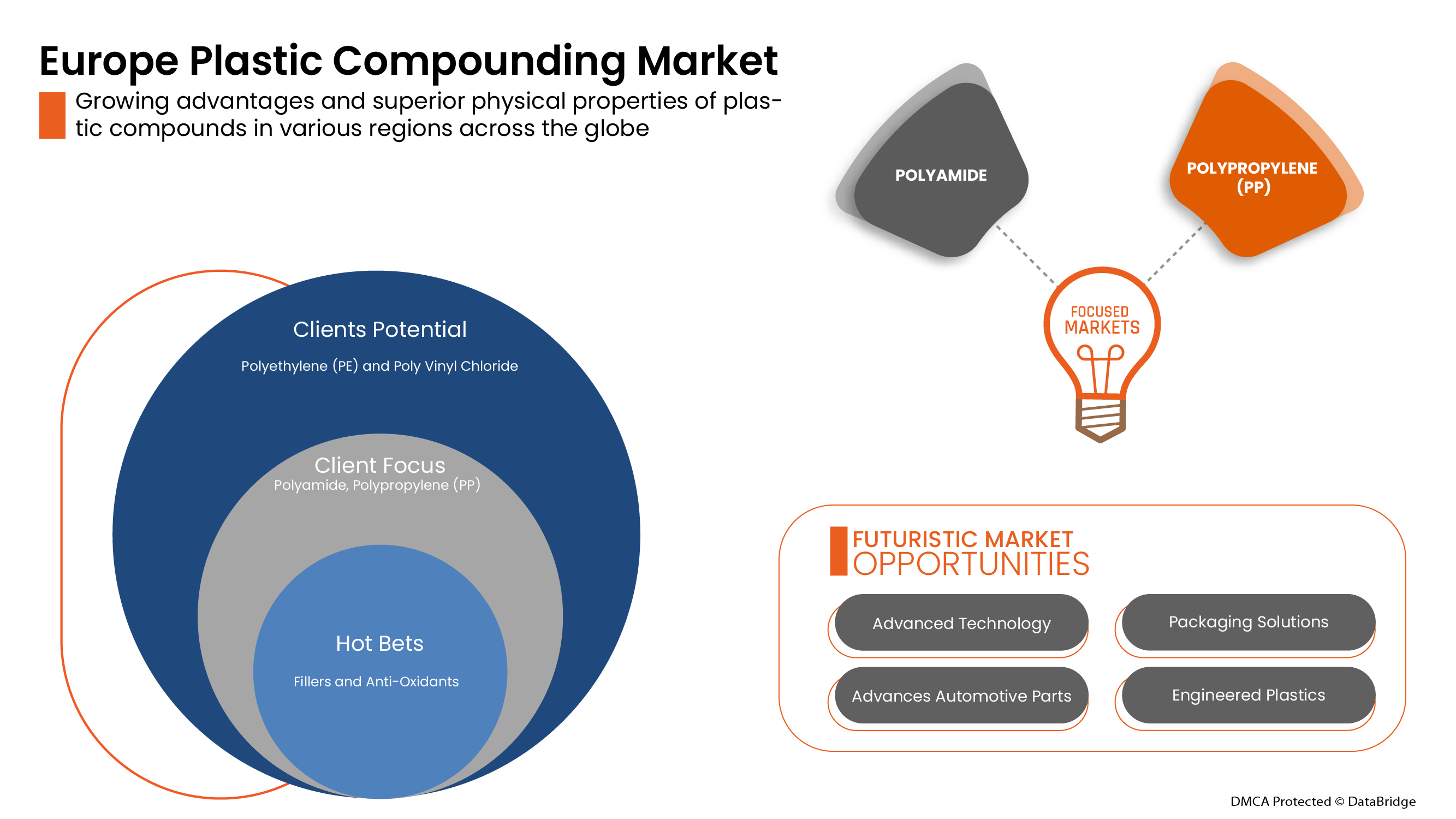 Europe Plastic Compounding Market Report – Industry Trends and Forecast ...