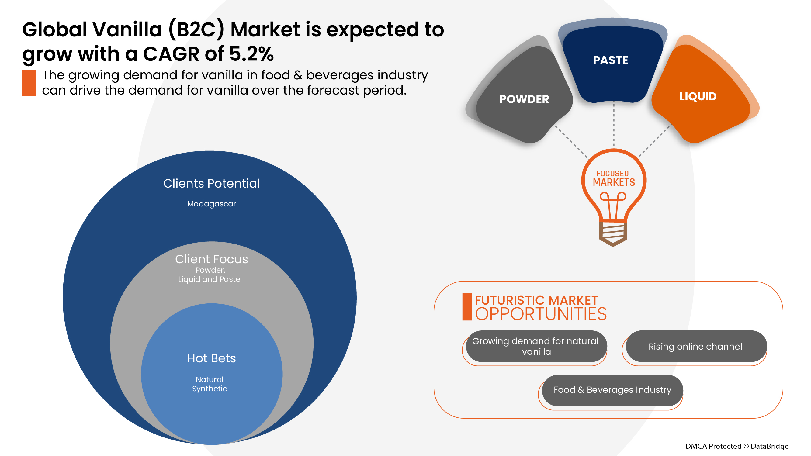 Vanilla (B2C) Market – Global Market – Industry Trends and Forecast to ...