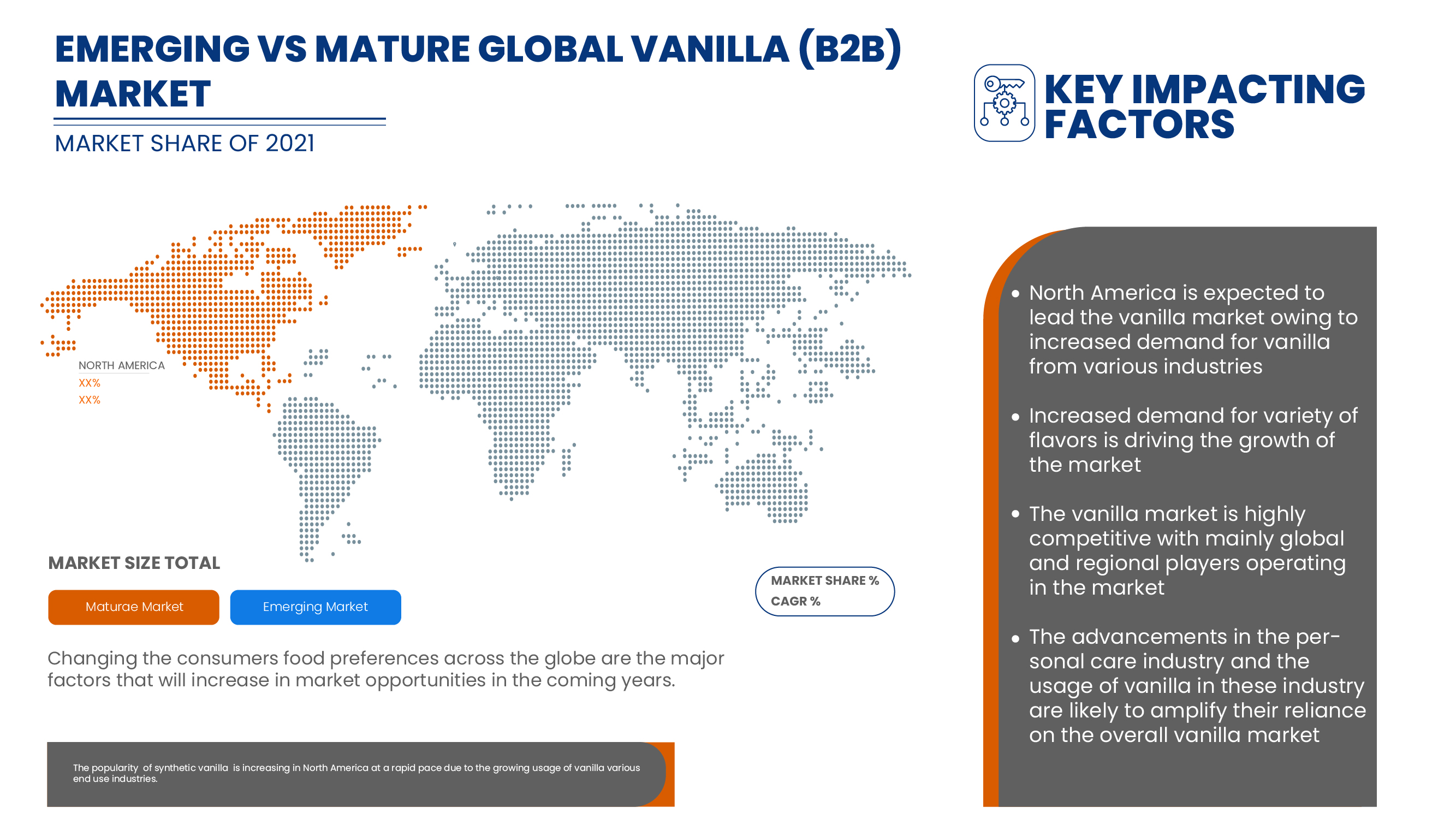 North America Vanilla (B2B) Market Report – Industry Trends and ...