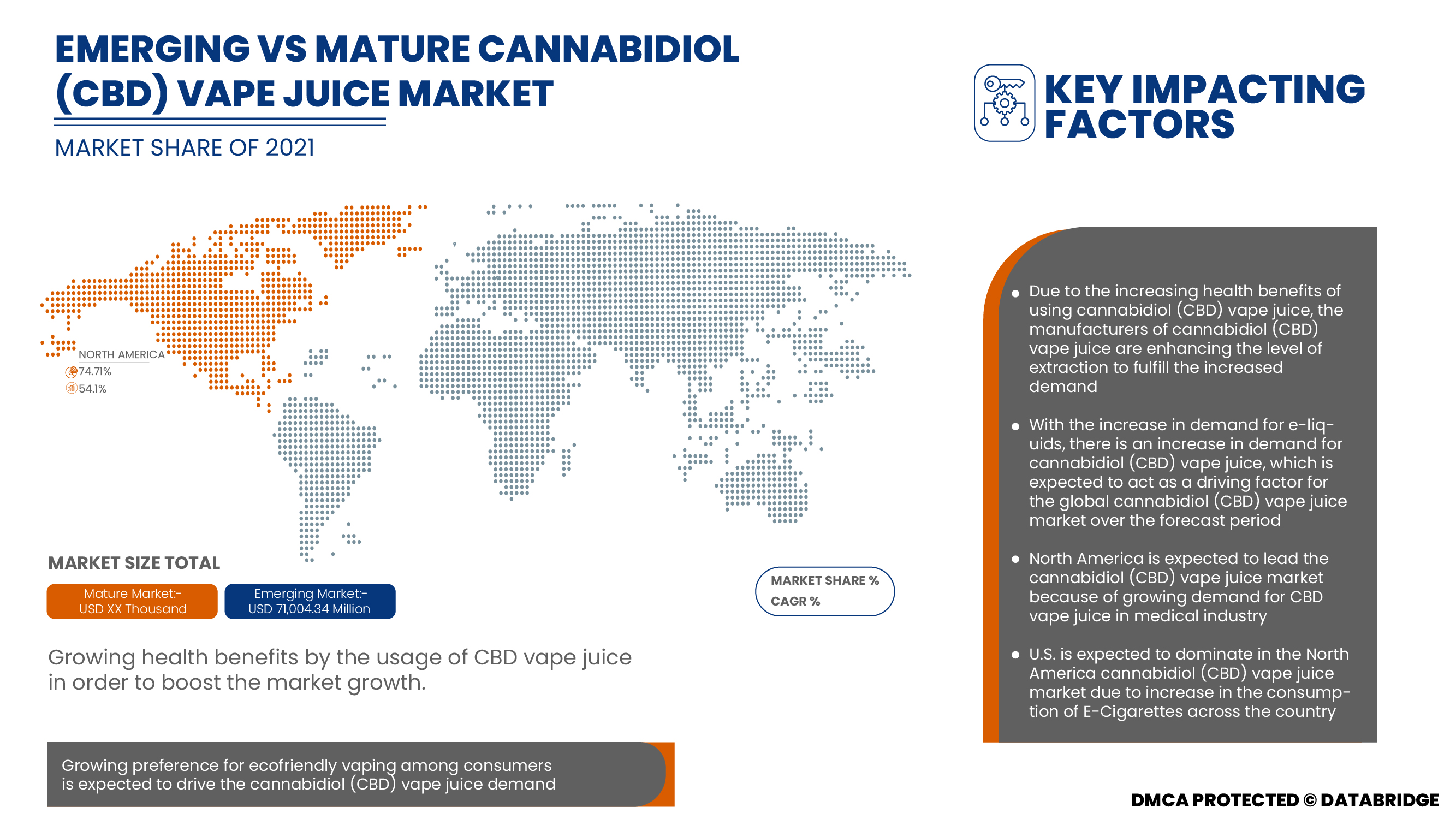 North America Cannabidiol (CBD) Vape Juice Market Report – Industry ...