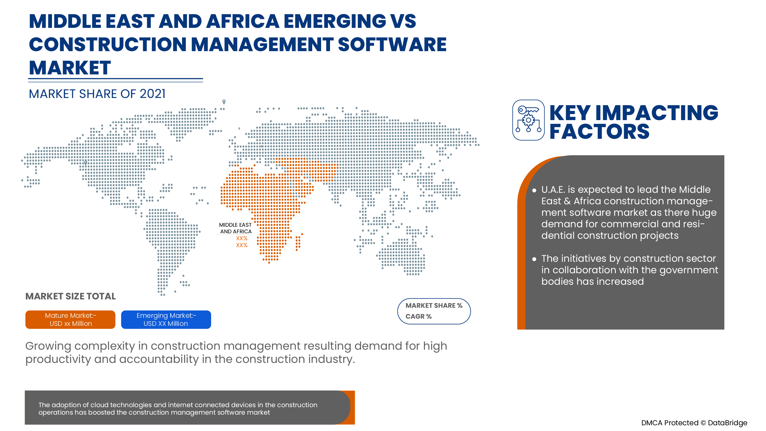 Middle East and Africa Construction Management Software Market Report ...