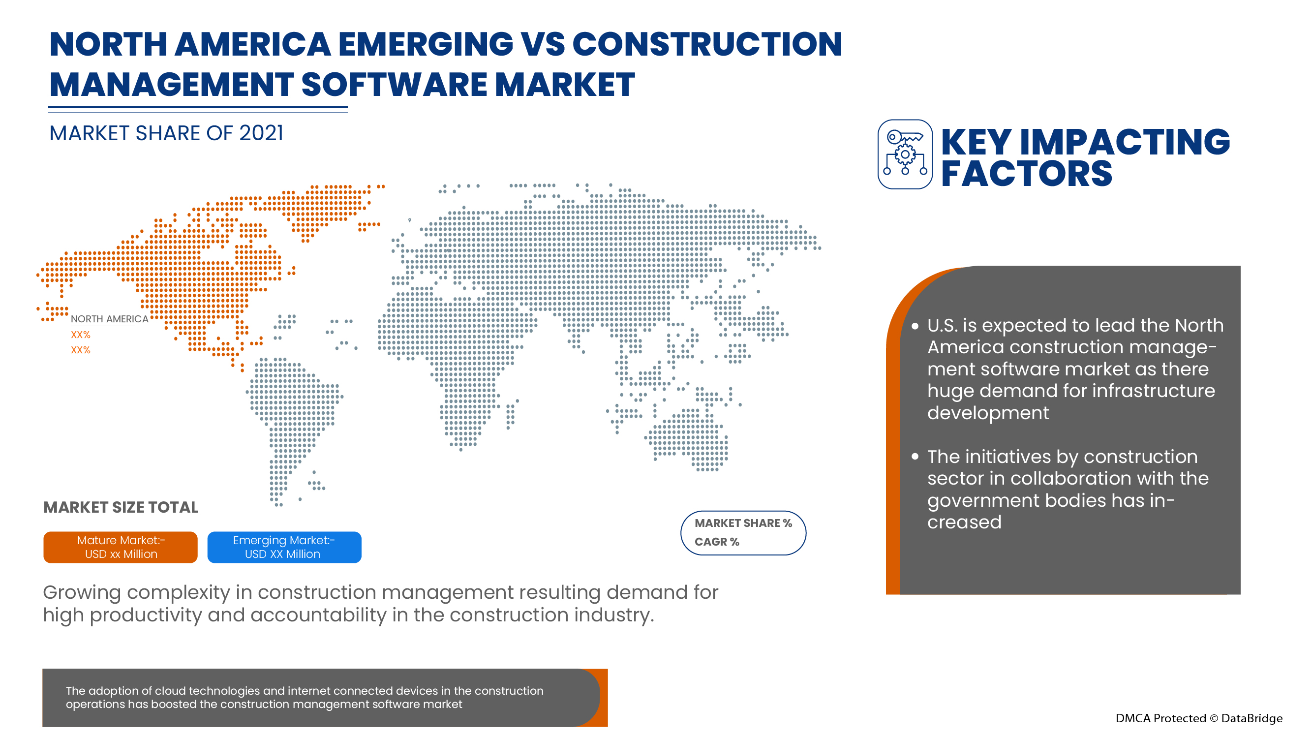 North America Construction Management Software Market Report – Industry ...