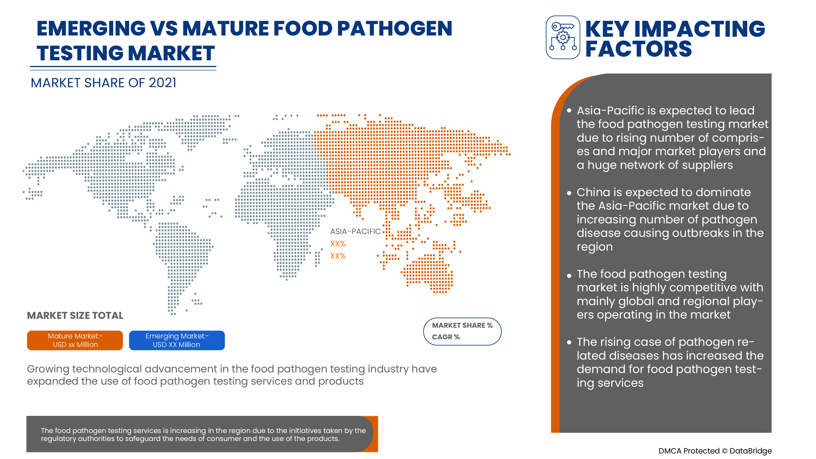 Asia-Pacific Food Pathogen Testing Market Report – Industry Trends and ...