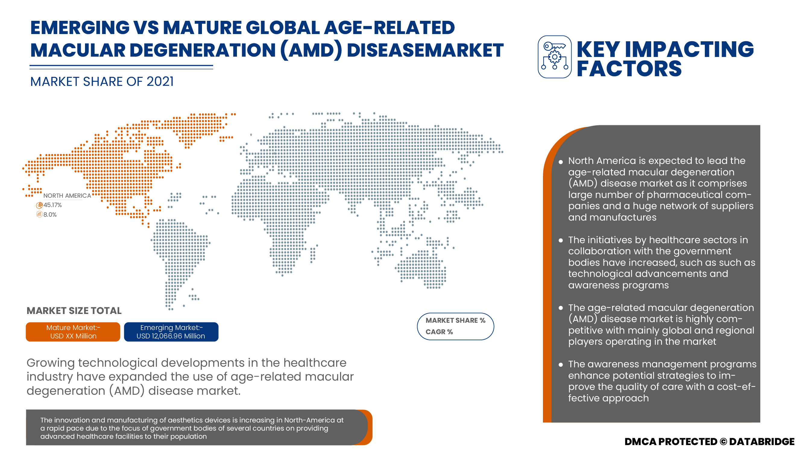 Age-Related Macular Degeneration (AMD) Disease Market Demand, Key ...