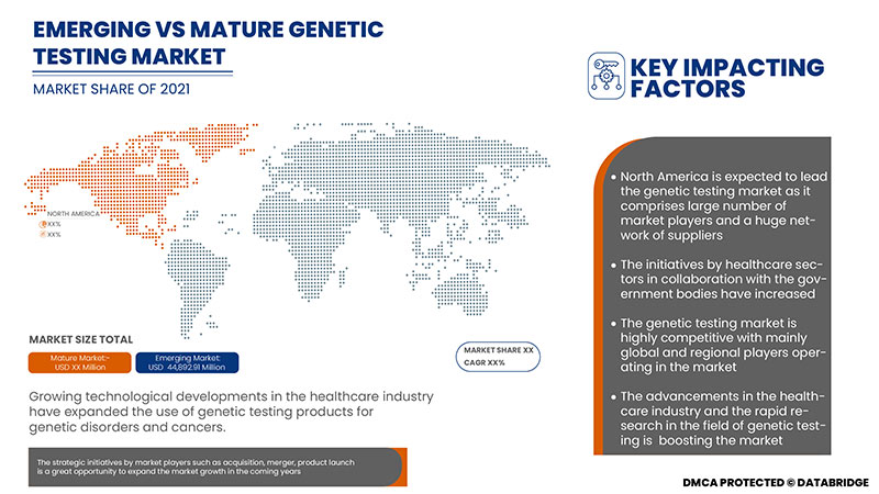 Genetic Testing Market Size, Scope, Overview, Growth Drivers, Demand ...