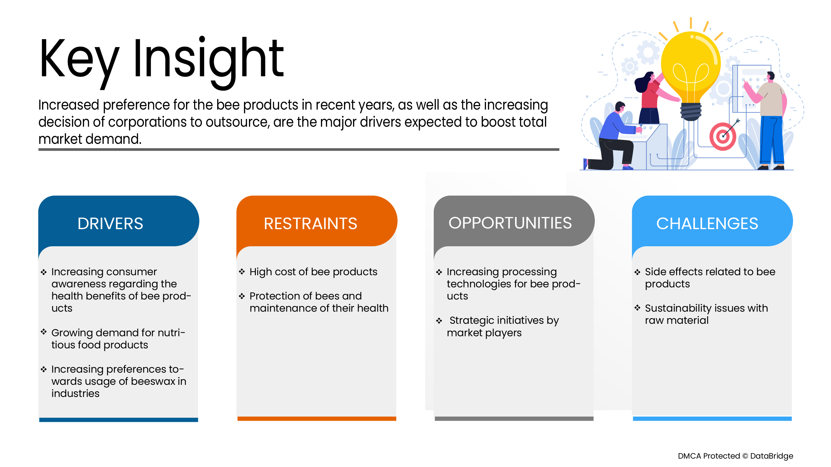 Bee Products Market Size, Report, Trends, Growth, & Forecast By 2031
