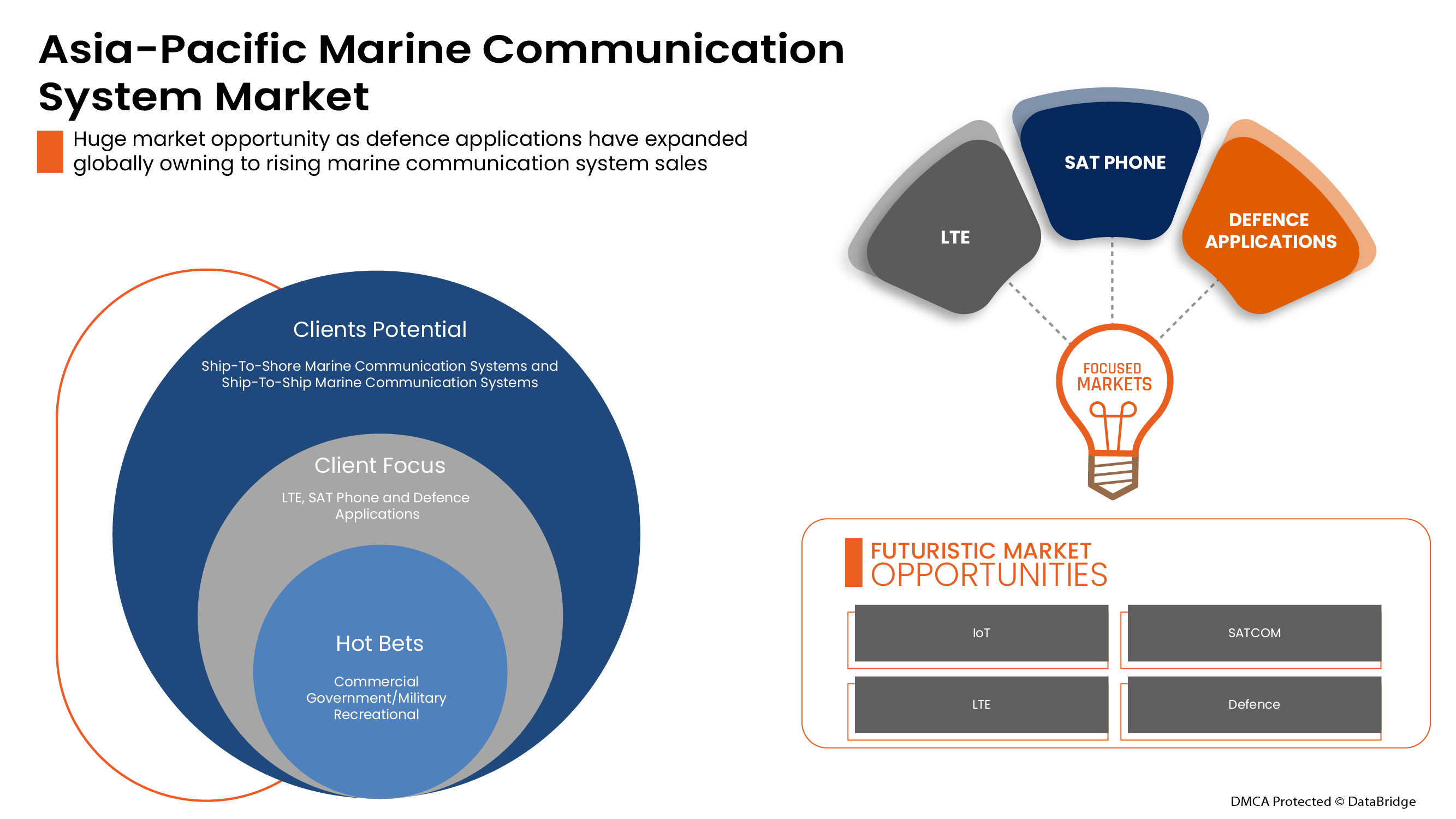 Asia-Pacific Marine Communication Systems Market By Industry Trends ...