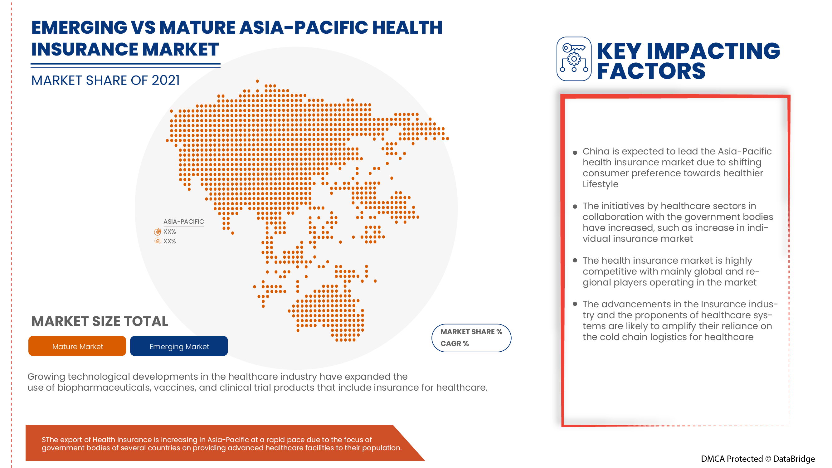 Asia-Pacific Health Insurance Market Players, Overview, & Forecast By 2029