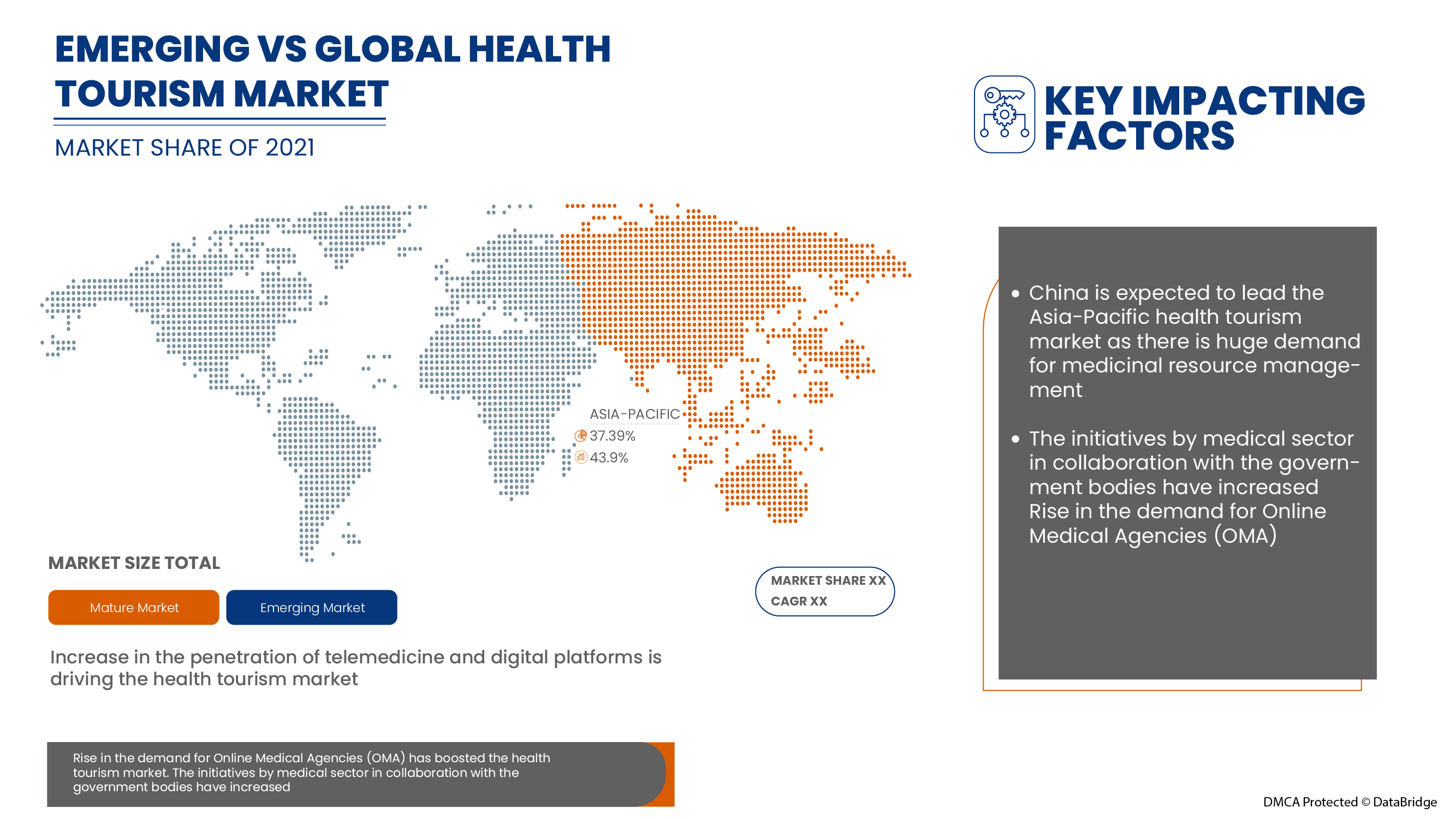 Health Tourism Market Players, Scope, Report Value, & Definition