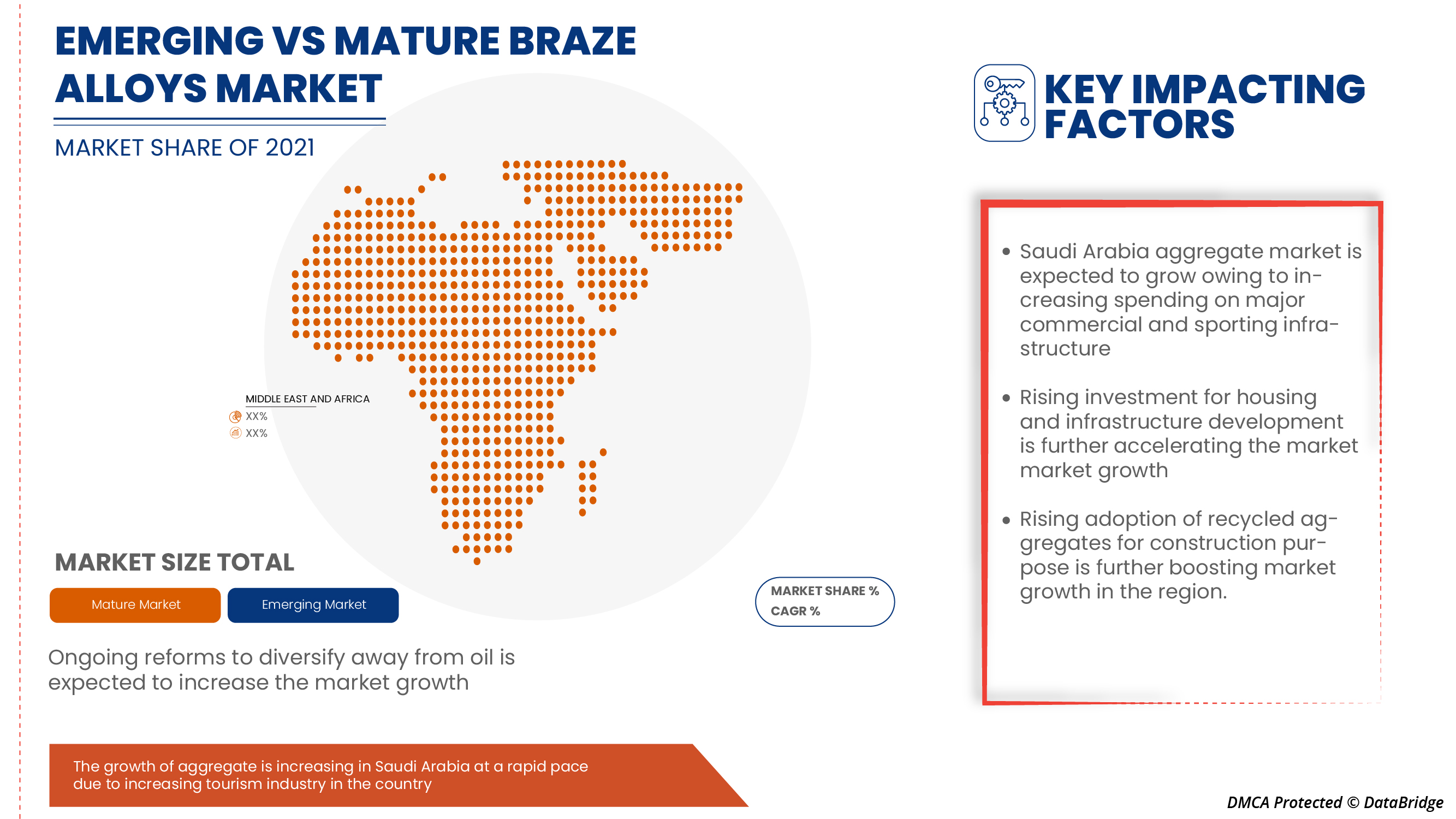 Saudi Arabia Aggregate Market Type, Technology & Applications by 2029