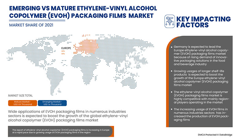 Europe Ethylene-Vinyl Alcohol Copolymer (Evoh) Packaging Films Market ...