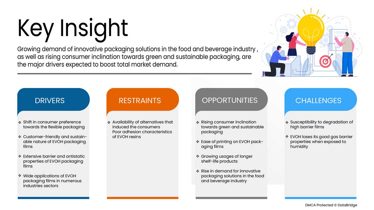Ethylene-Vinyl Alcohol Copolymer (EVOH) Packaging Films Market – Global ...