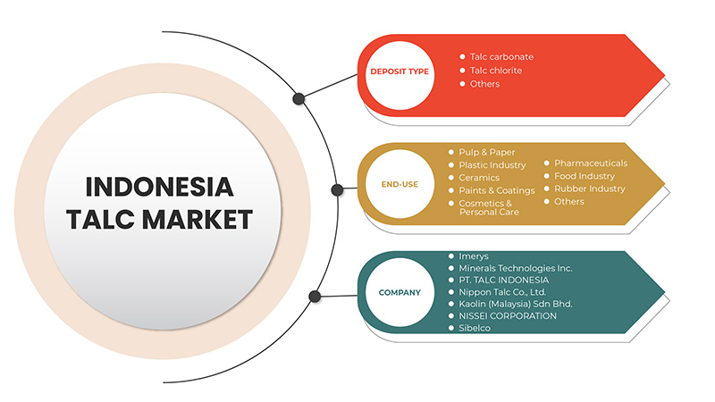Indonesia Talc Market Report – Industry Trends and Forecast to 2029 ...