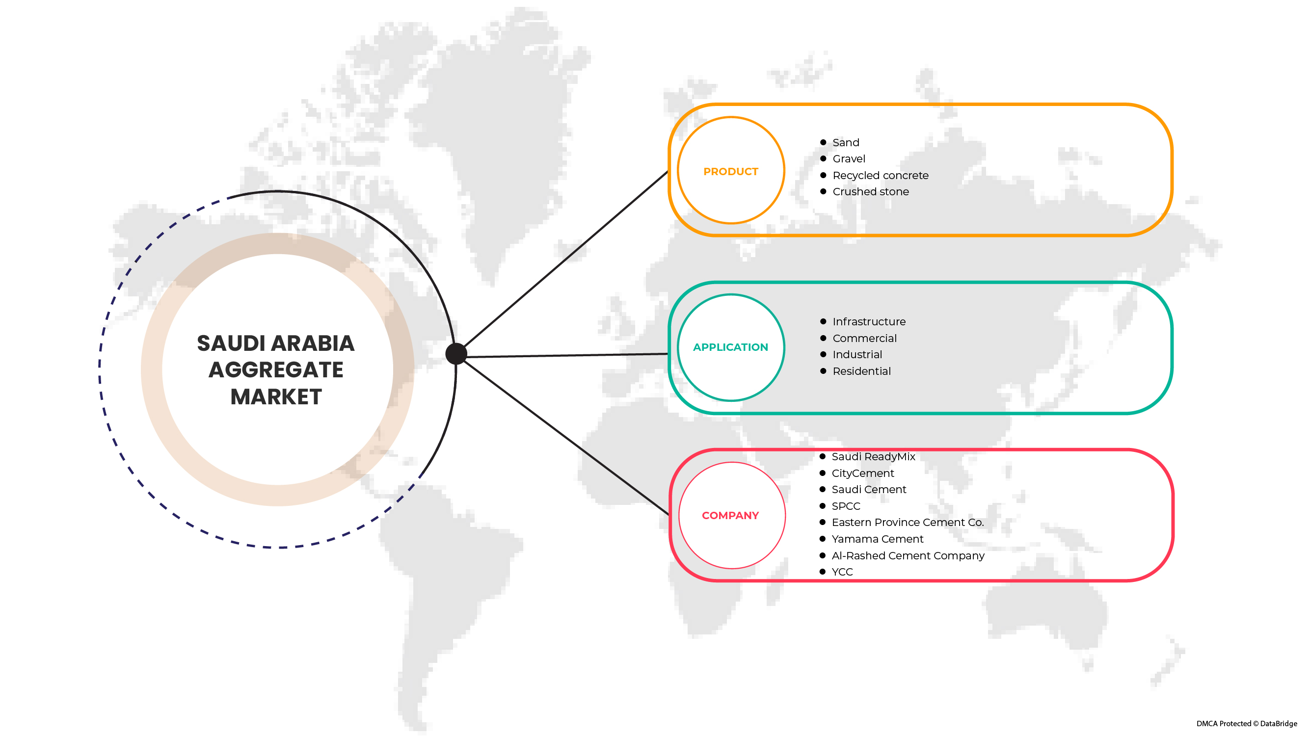 Saudi Arabia Aggregate Market Type, Technology & Applications by 2029