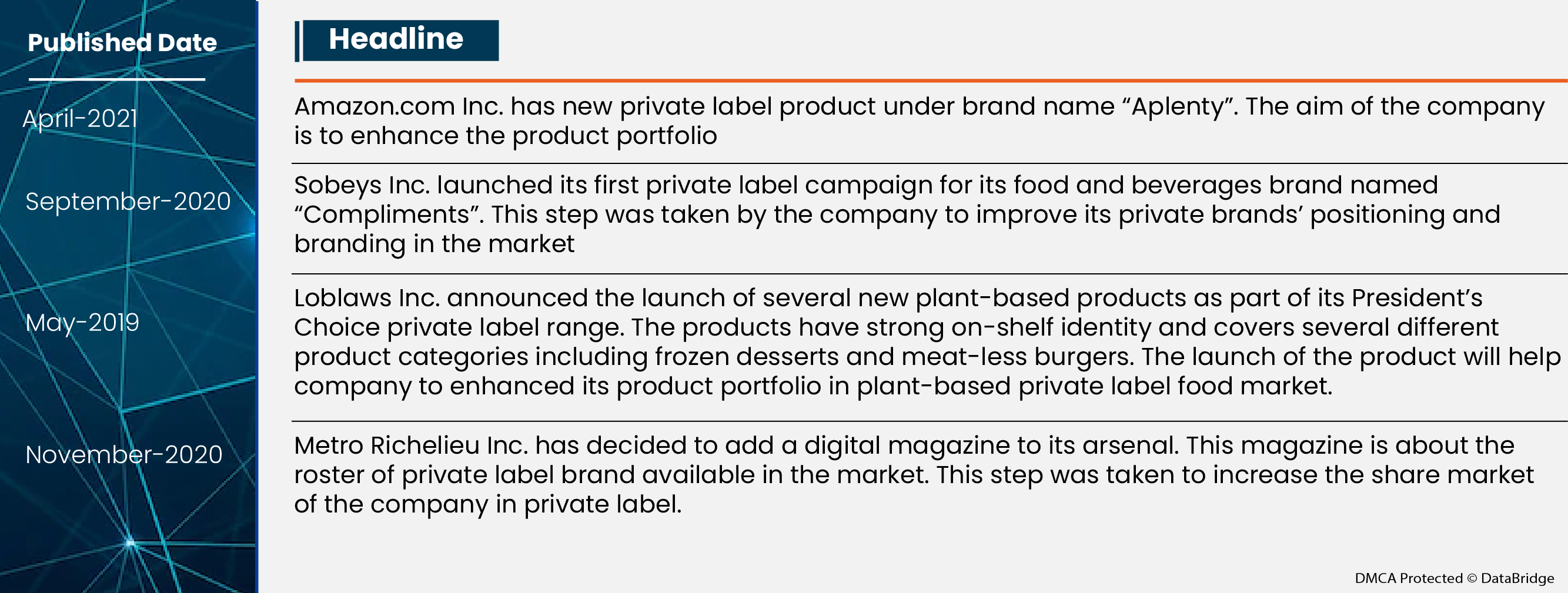 Loblaws Inc., Sobey Inc, and Metro Richelieu Inc were dominating Canada ...