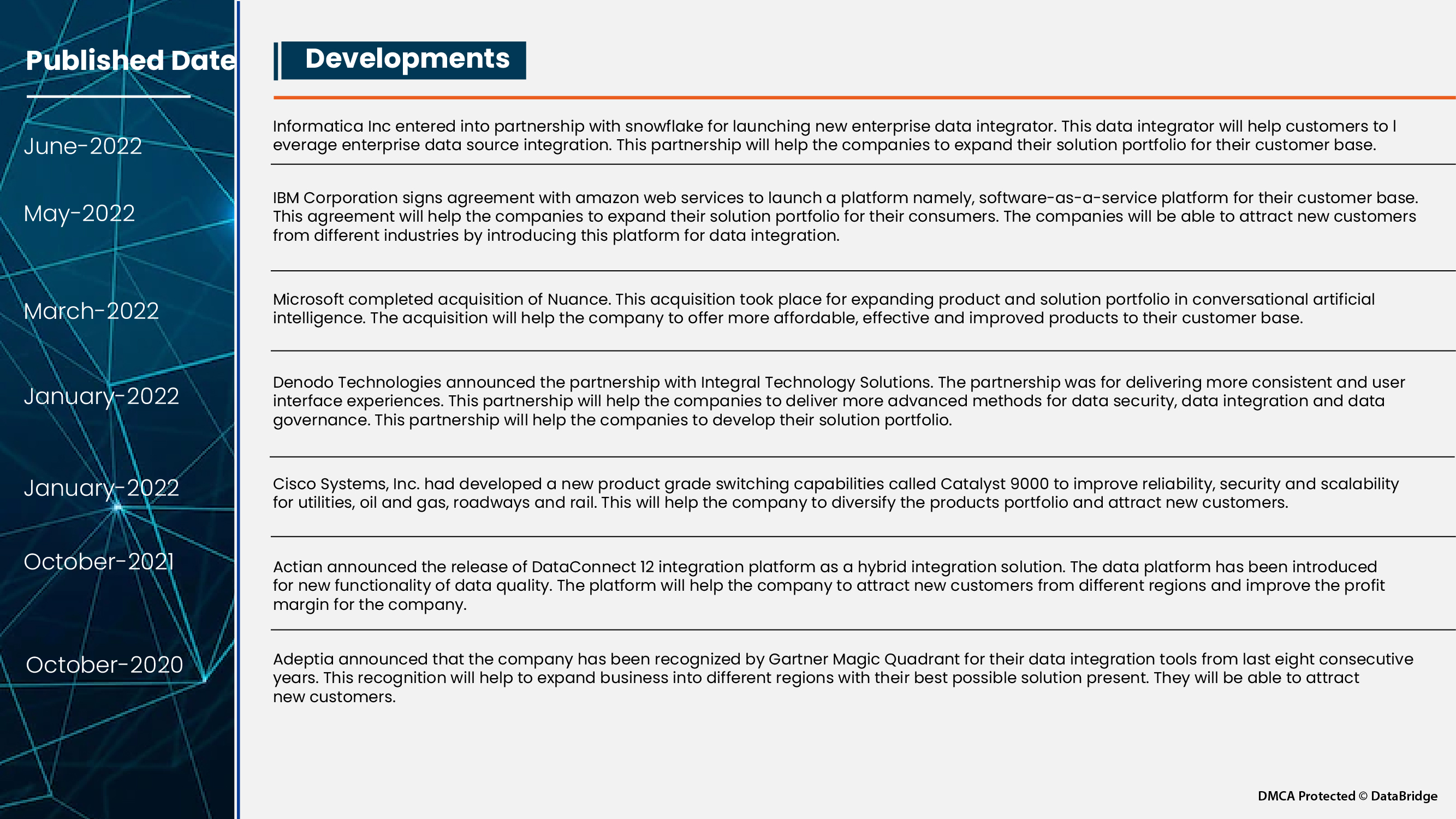 Global Data Integration Market is said to grow with the CAGR of 14.3% ...