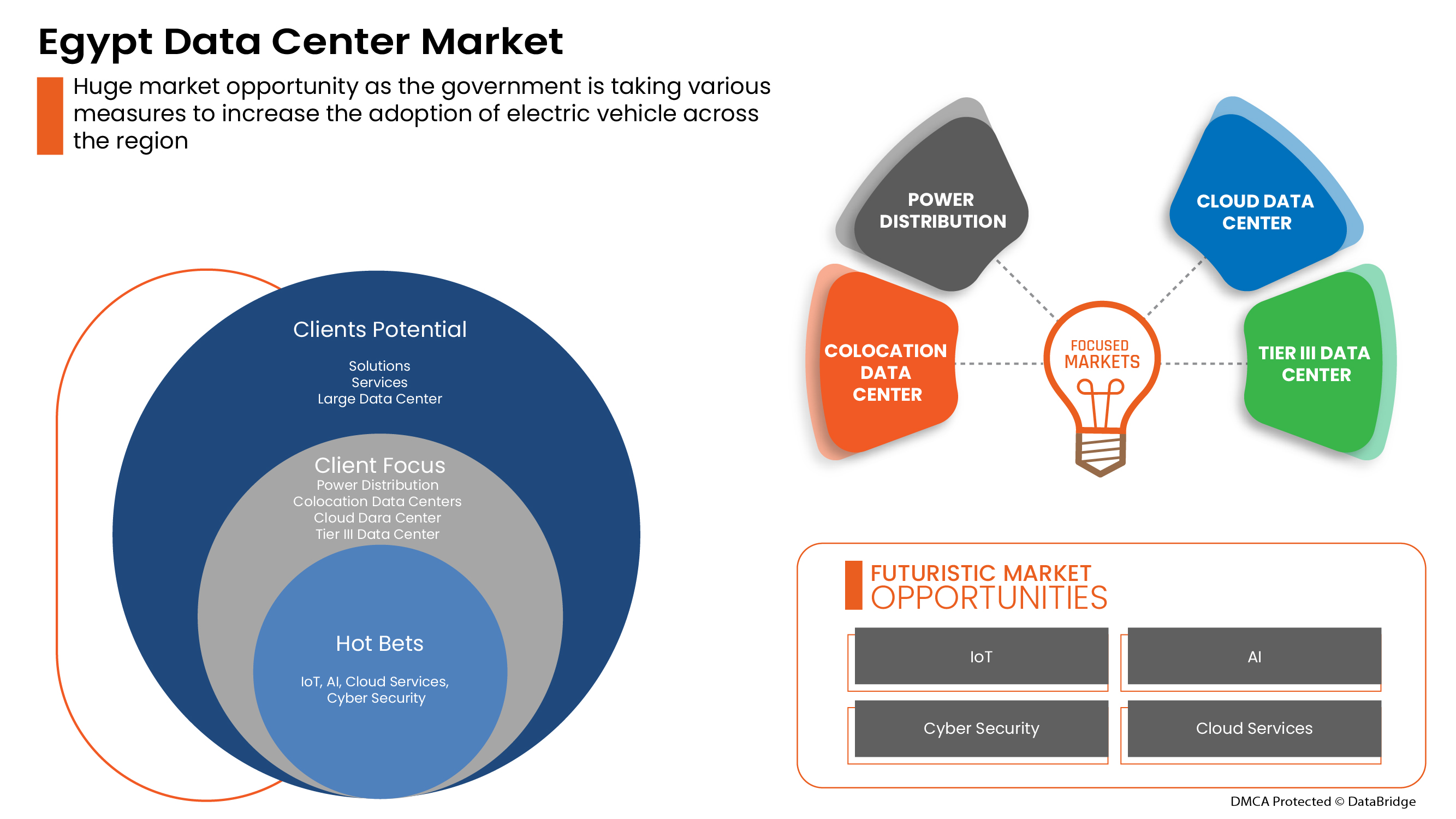 Egypt Data Center Market Report – Industry Trends and Forecast to 2029 | Data Bridge Market Research