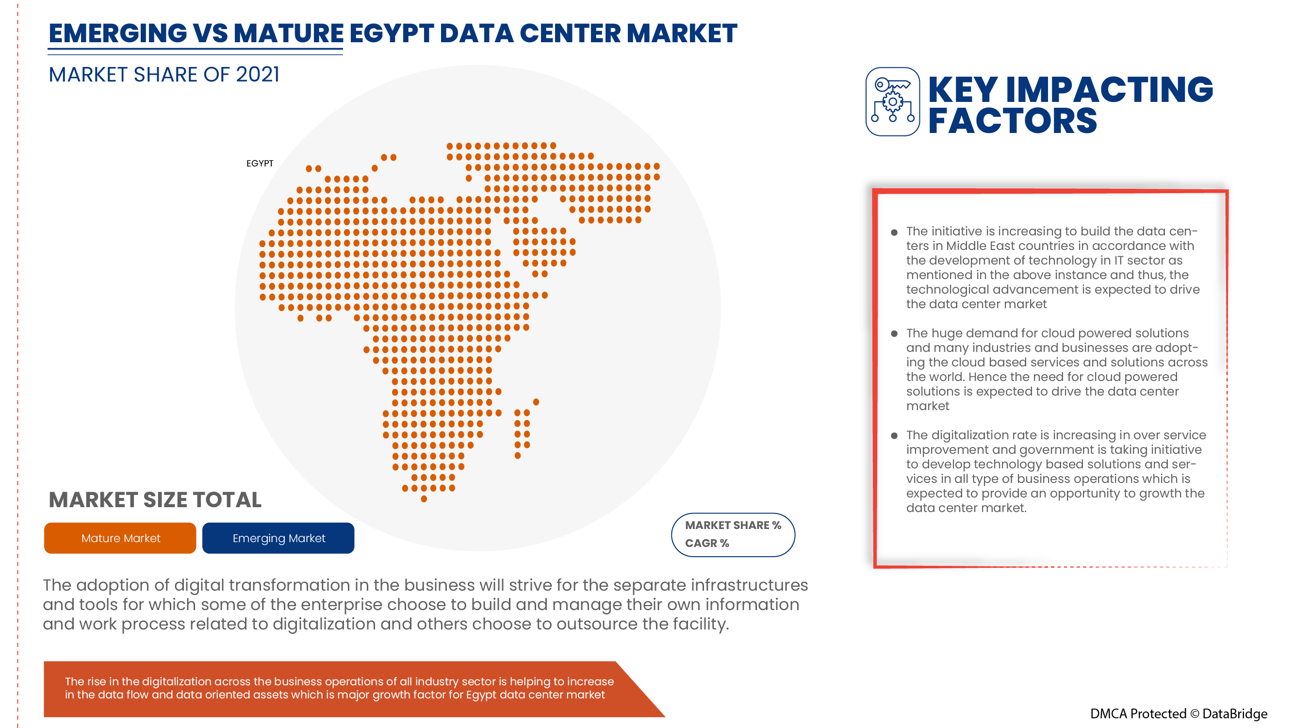 Egypt Data Center Market Report – Industry Trends and Forecast to 2029 | Data Bridge Market Research