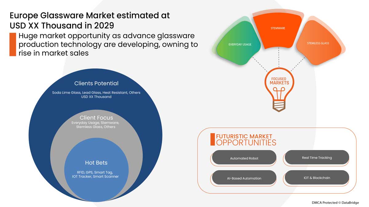 Europe Glassware Market Report – Industry Trends and Forecast to 2029 ...