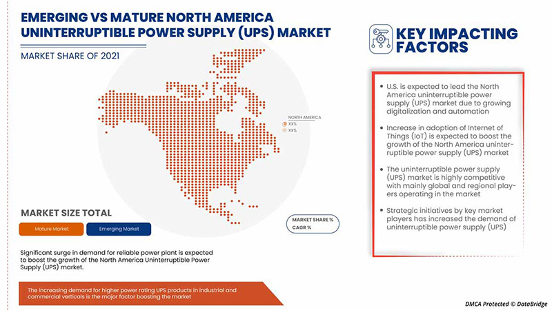 North America Uninterruptible Power Supply (UPS) Market Report ...