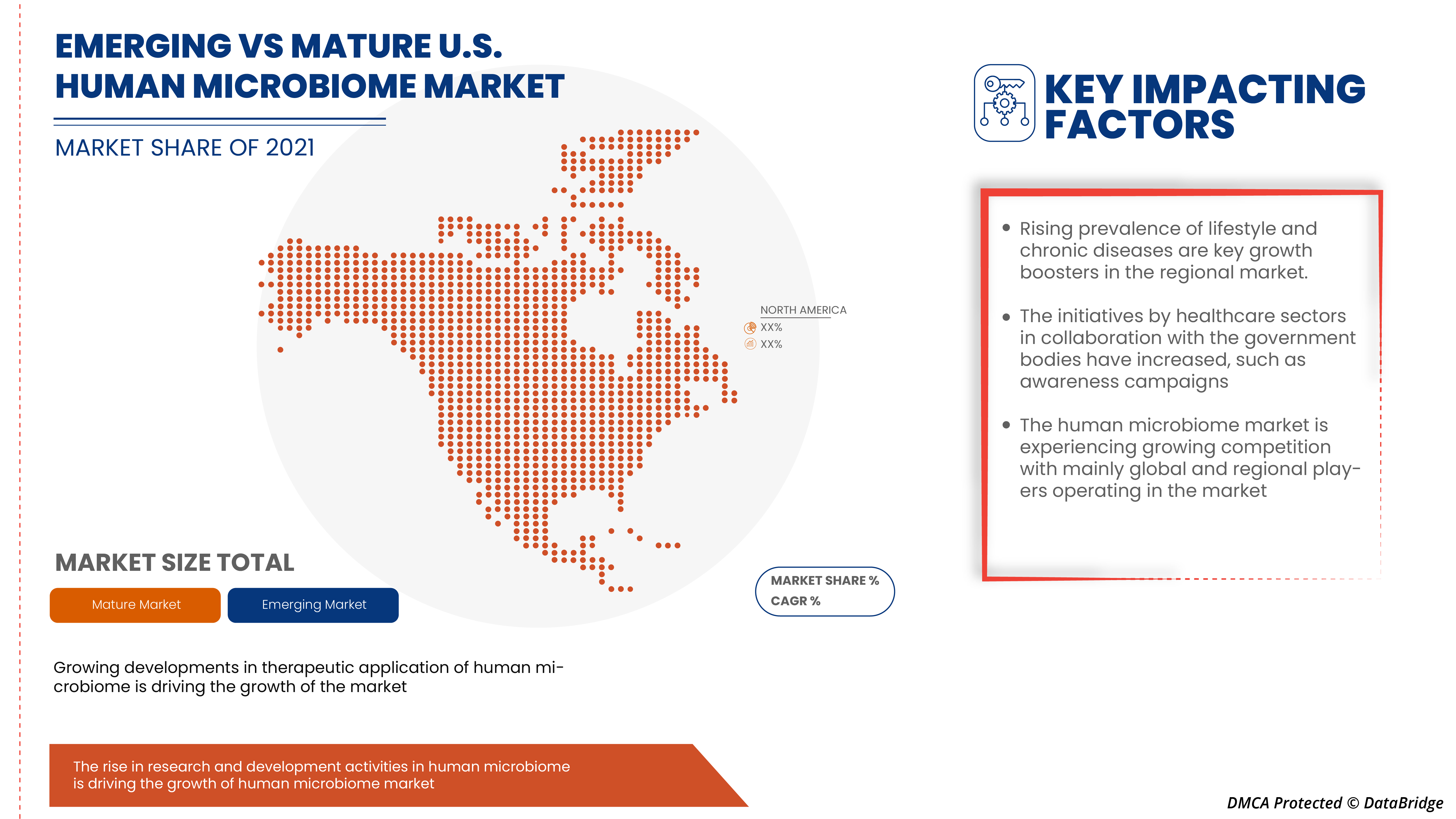 U.S. Human Microbiome Market Size, Trends, Growth Report 2029
