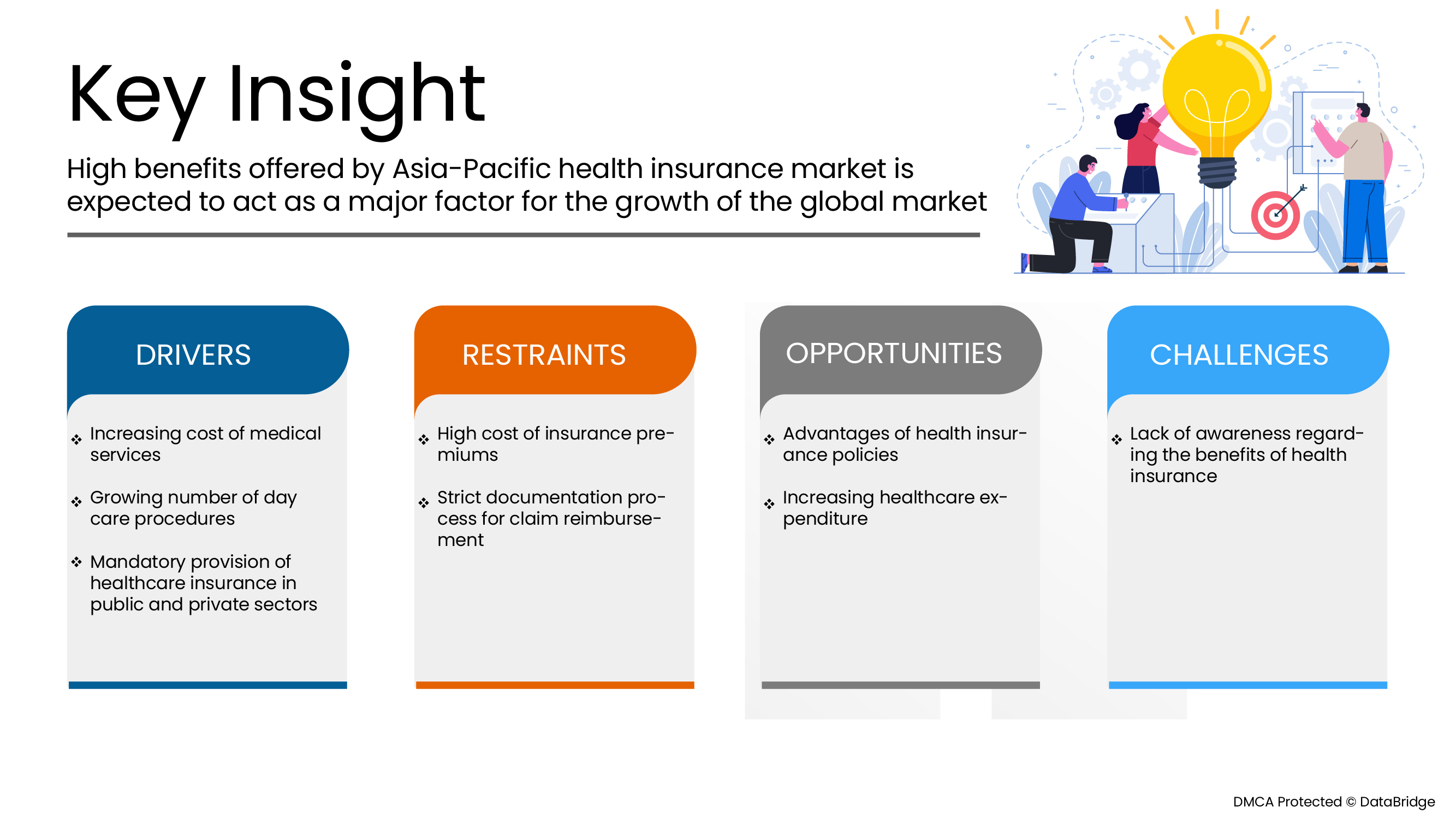 Asia-Pacific Health Insurance Market Players, Overview, & Forecast By 2029