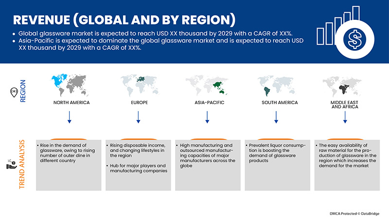 Glassware Market demand, Growth, Size, share, Trends, Forecast ...