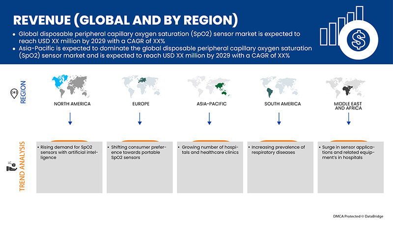 Disposable Peripheral Capillary Oxygen Saturation (Spo2) Sensor Market ...