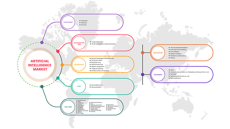 Egypt Artificial Intelligence Market Report – Industry Trends and ...