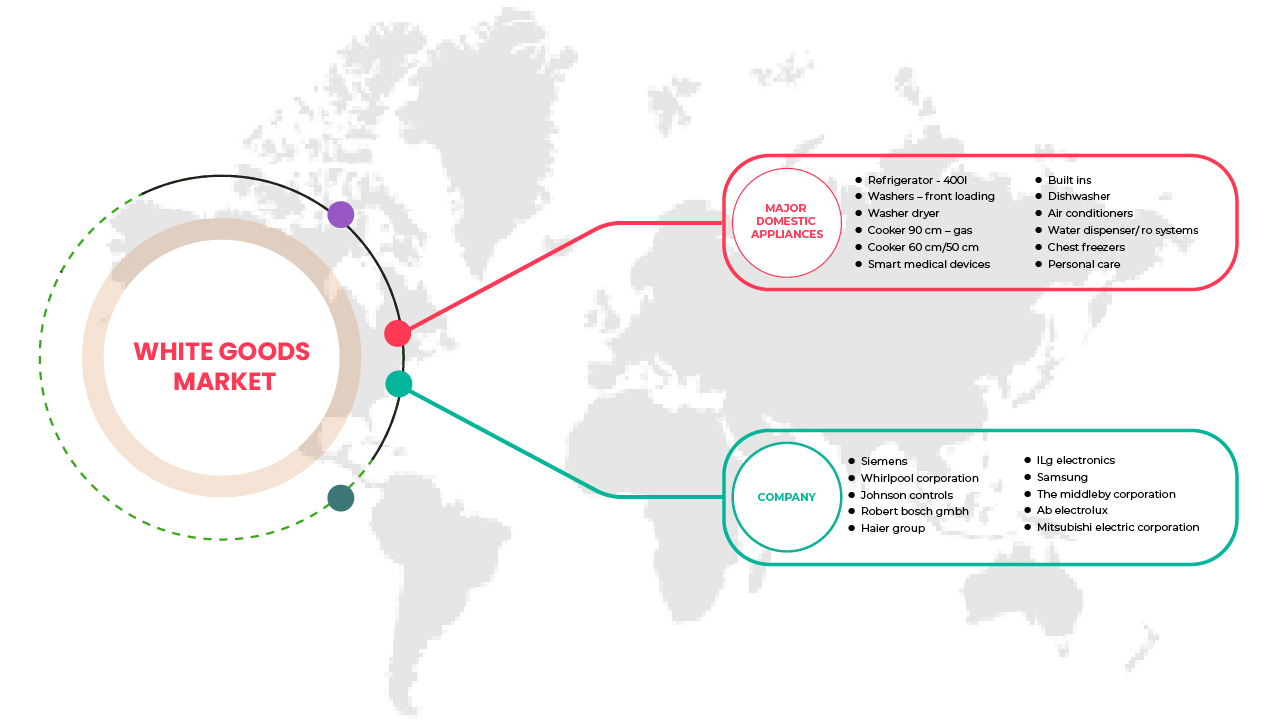 India White Goods Market Report – Industry Trends and Forecast to 2027 ...
