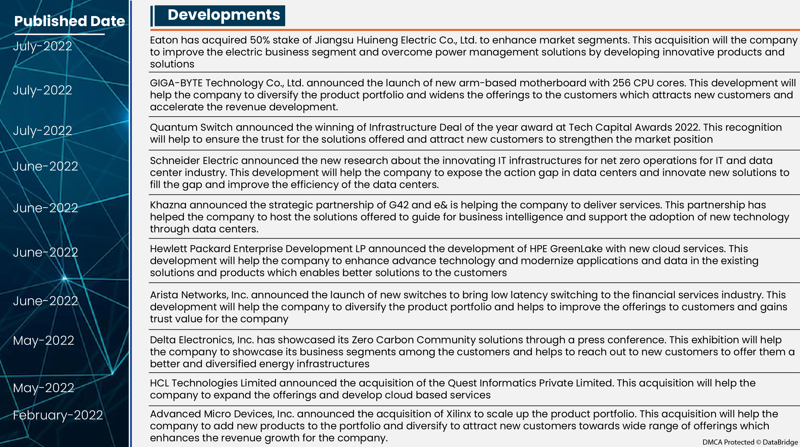 HCL Technologies Limited, Qualcomm Technologies, Inc., and Advanced ...