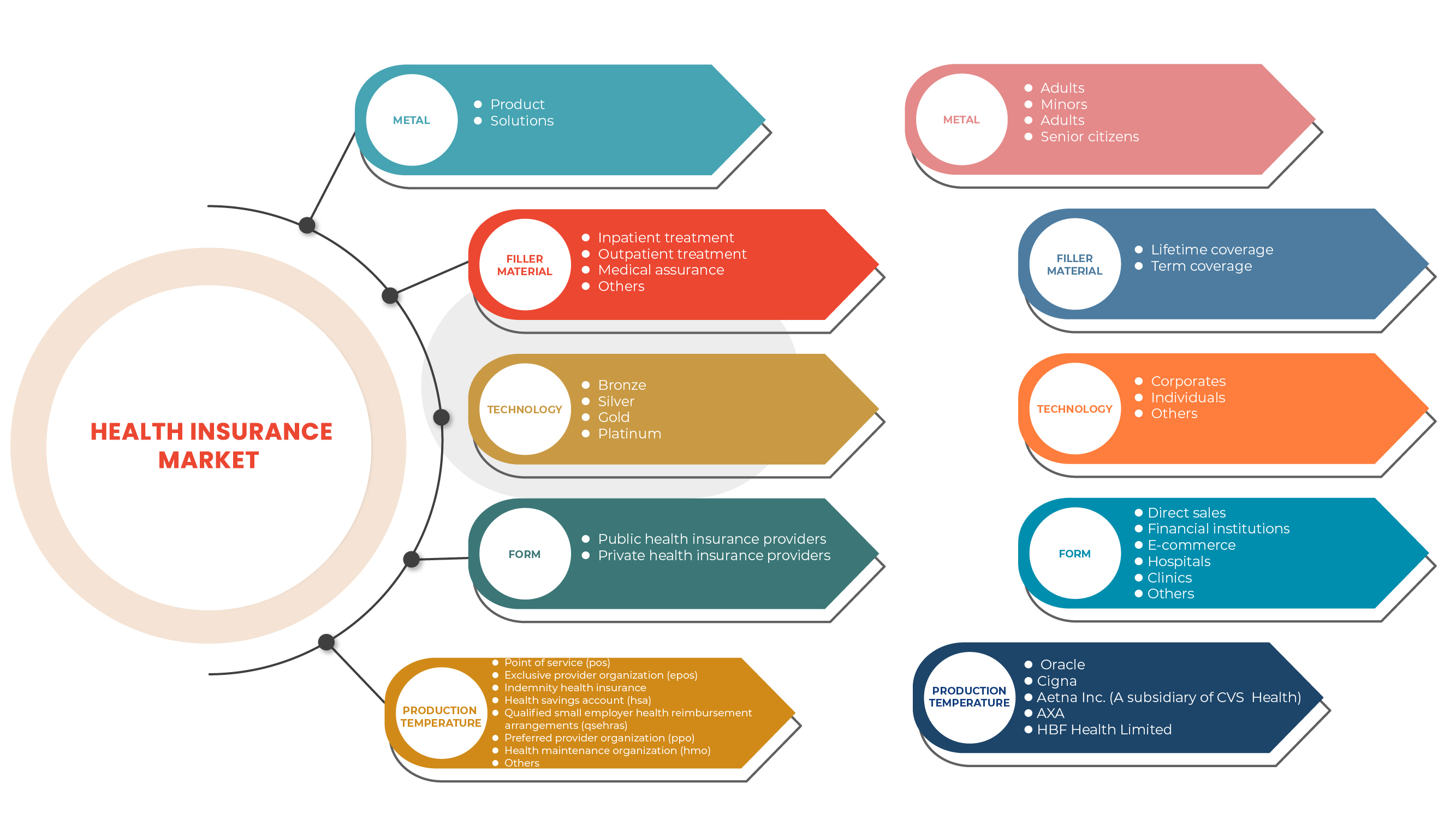 Asia-Pacific Health Insurance Market Players, Overview, & Forecast By 2029