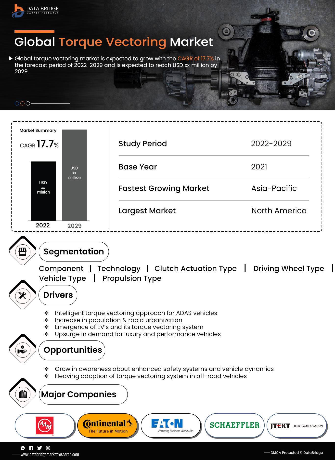 Torque Vectoring Market Crosses Usd 22 287 08 Million By 2029