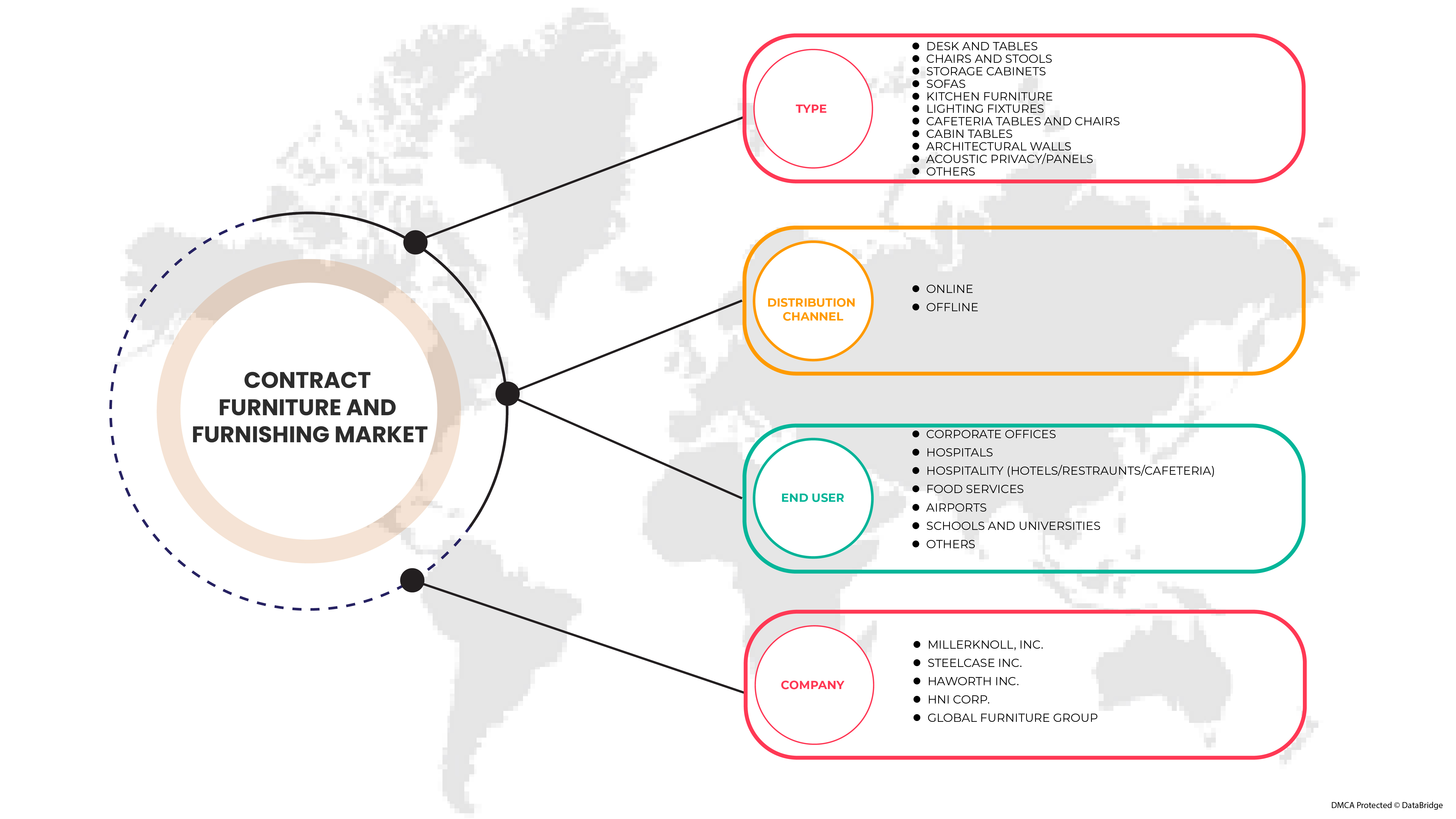 U.S. Contract Furniture and Furnishing Market Size, Industry Scope ...
