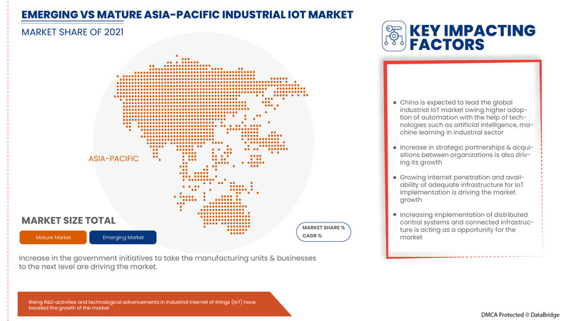 Asia-Pacific Industrial Iot Market Size, Share, Growth & Industry Trends