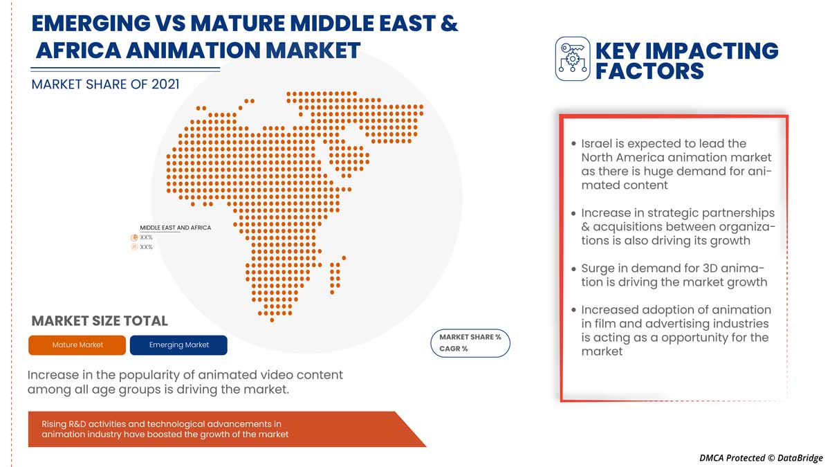 Middle East and Africa Animation Market Report – Industry Trends and ...