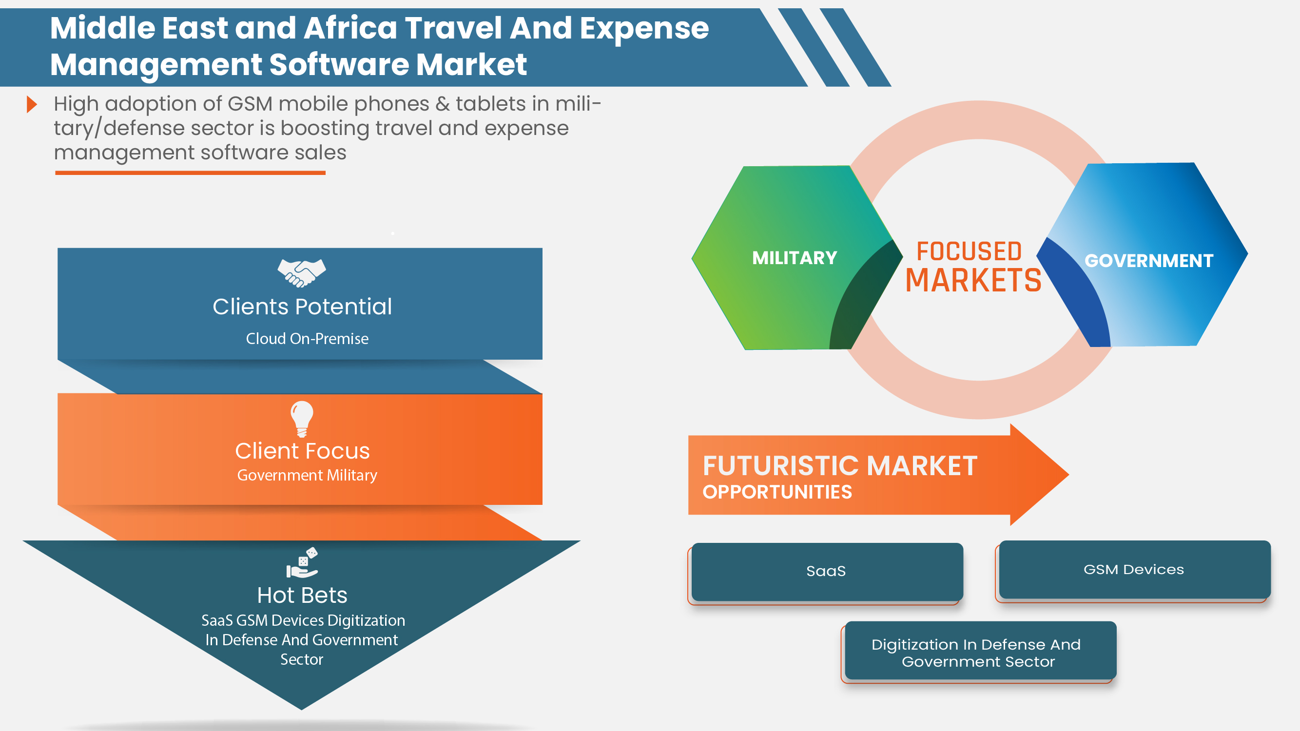 Middle East and Africa Travel and Expense Management Software Market ...