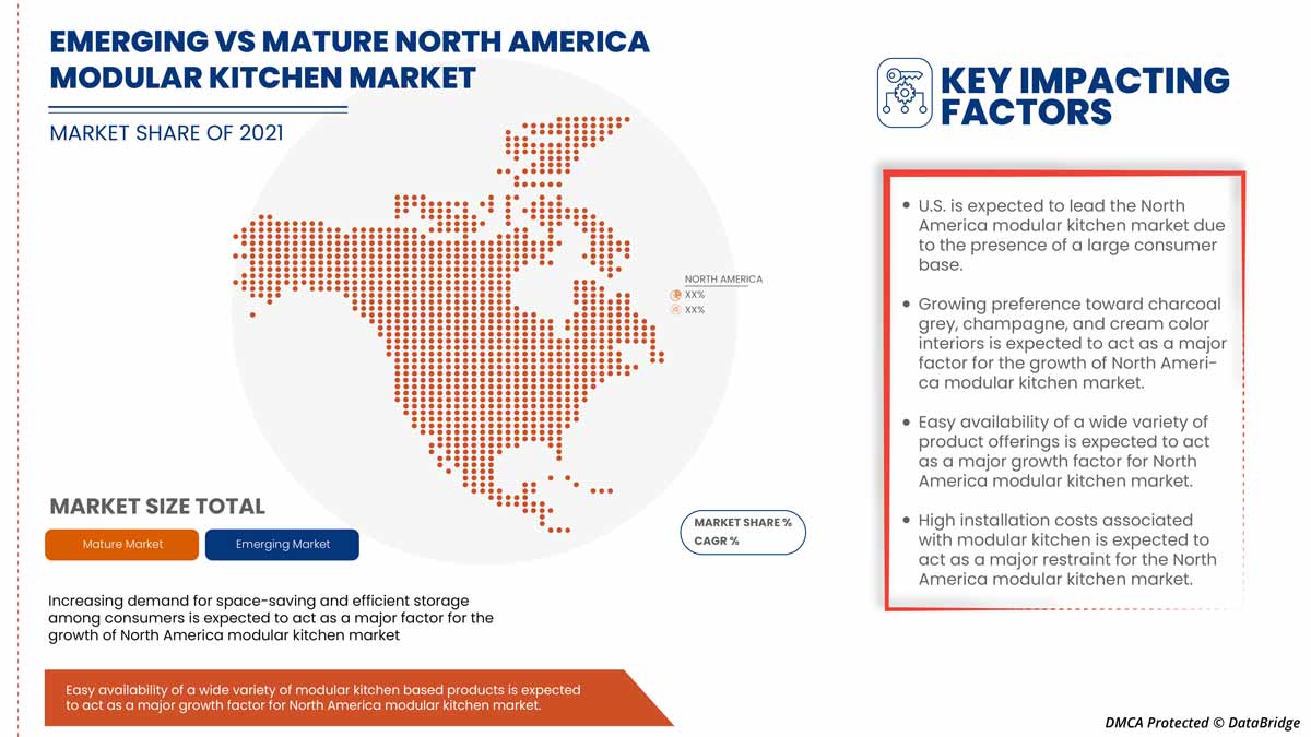 North America Modular Kitchen Market Report - Industry Trends and ...
