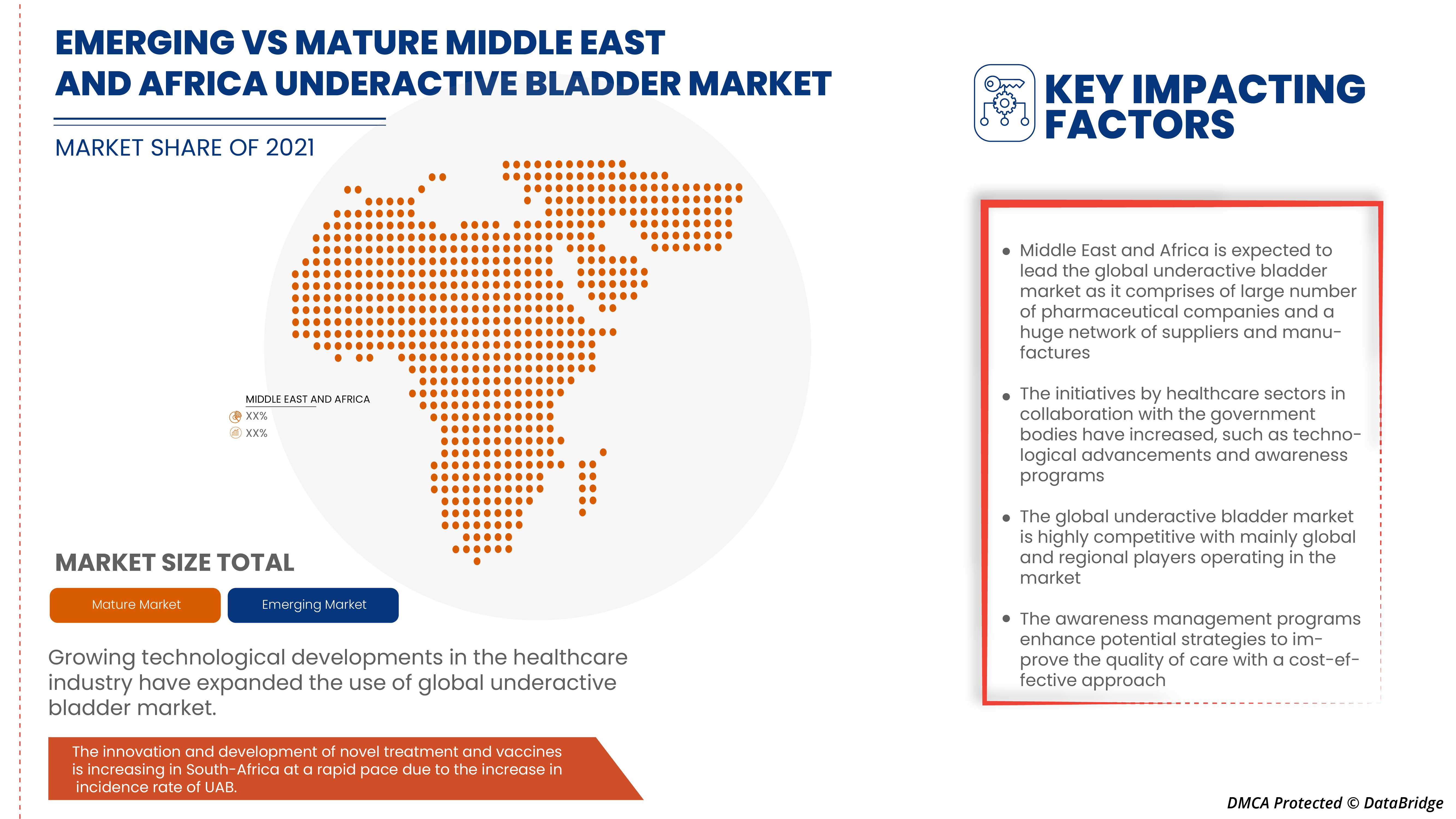 Middle East and Africa Underactive Bladder Market Size, Trends, Growth ...