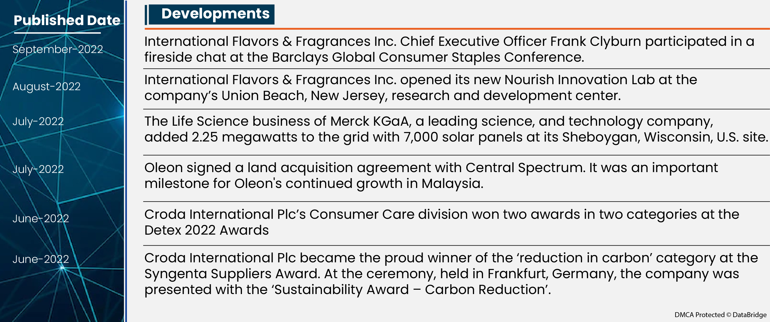 At a 5.4% CAGR of Polyglycerol Market Forecast by 2029