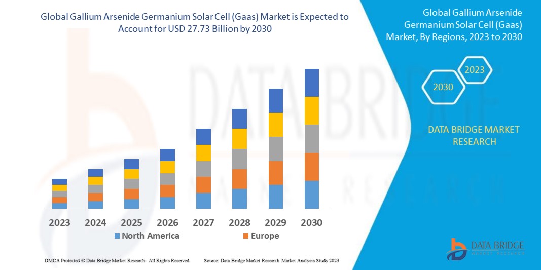 Gallium Arsenide Germanium Solar Cell Gaas Market Forecast ,Share ...