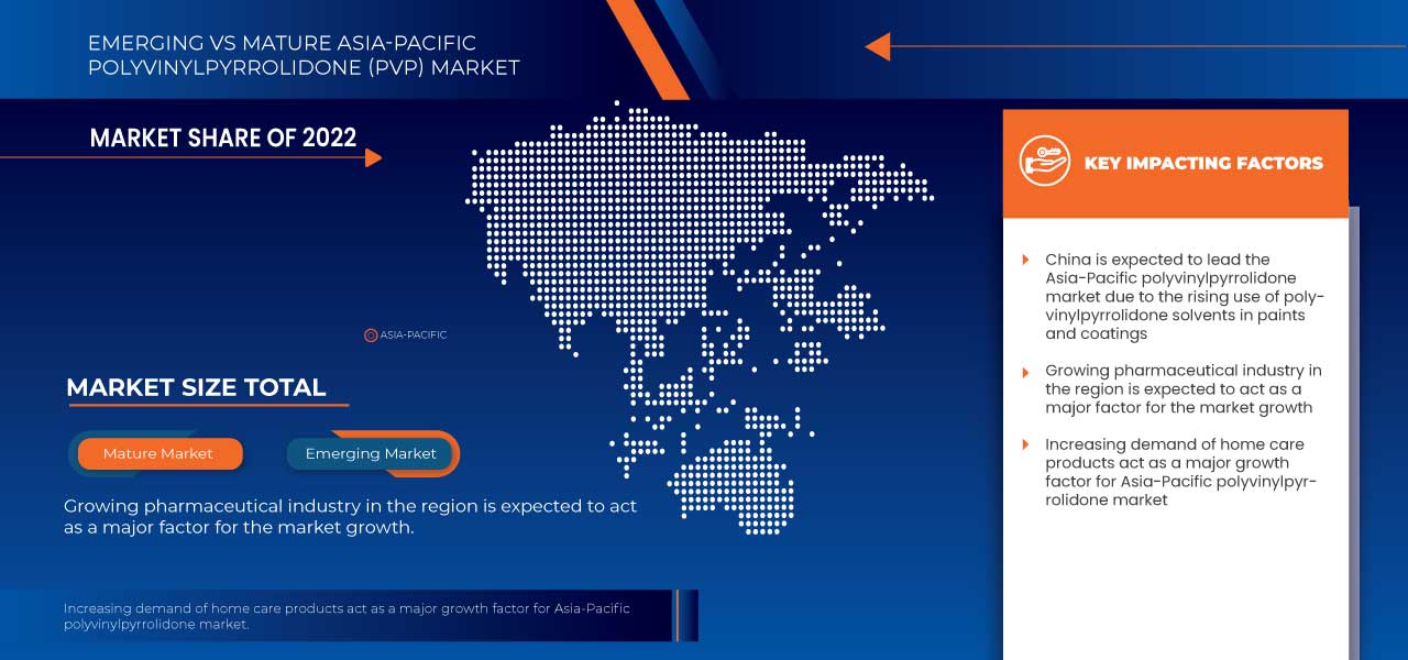 Asia-Pacific Polyvinylpyrrolidone (PVP) Market Size & Share | Industry ...