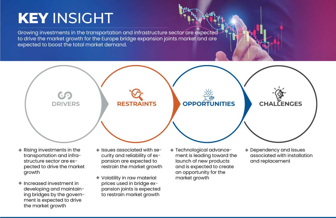 Europe Bridge Expansion Joints Market Report – Industry Trends and ...